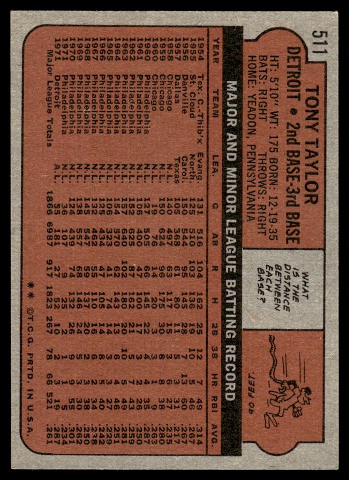 1972 Topps Tony Taylor Detroit Tigers #511 | eBay