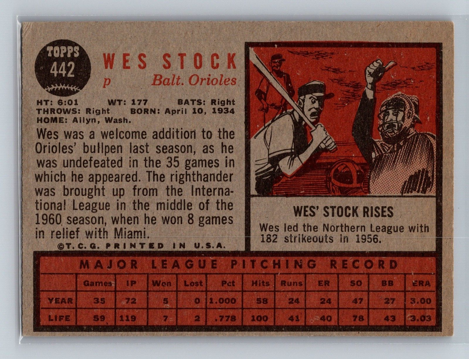 1962 Topps Wes Stock #442 - Baltimore Orioles | eBay