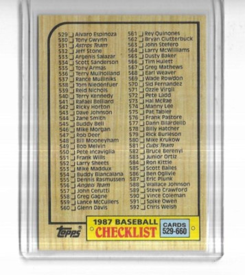 1987 Topps #654 checklist | eBay