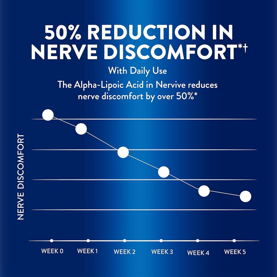 Nervive Advanced Nerve Relief + Mobility, with Alpha Lipoic Acid to ...