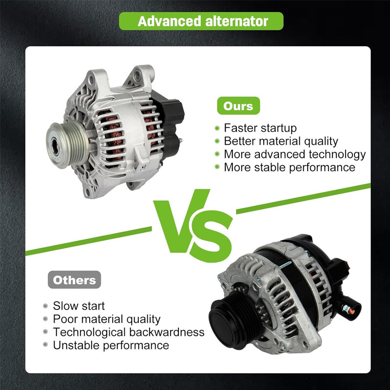 Alternators 37300-2G400 For Kia Sorento L4 2.4Liter 2010-2013 11491 ...