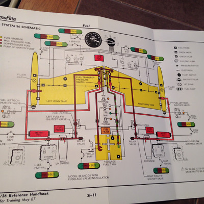 LearJet 35 and LearJet 36 Reference Handbook | eBay