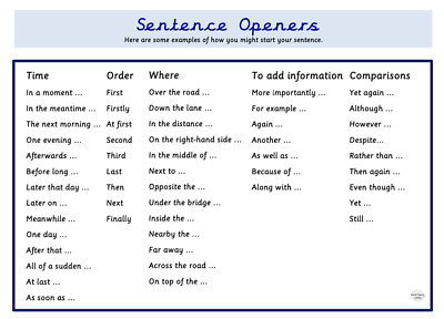 Laminated Sentence Opener Word Mat Year 2 3 4 5 6 Vocab Education ...