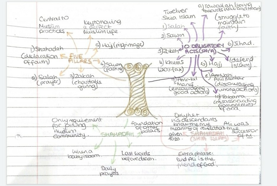 SOLUTION: Peace And Conflict GCSE Religious Studies Mindmap, 48% OFF