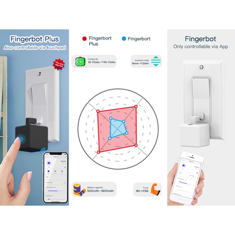 Fingerbot Plus Button Pusher Enhance Your Switches with Wireless ...