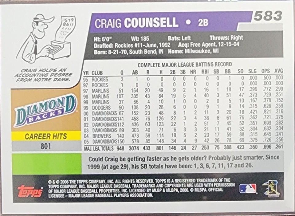 2006 Topps Baseball Card - Craig Counsell #583 | eBay
