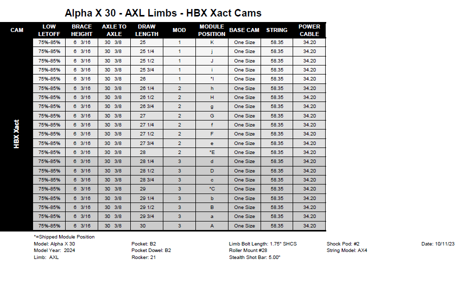 Hoyt Archery HBX Xact Mods/Modules - CHOOSE Xact 1, 2, or 3 - For Alpha ...