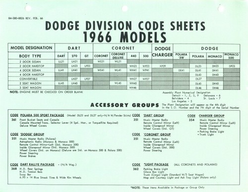 1966 Dodge Factory Order Codes & Options List Dart Coronet 440 500 ...