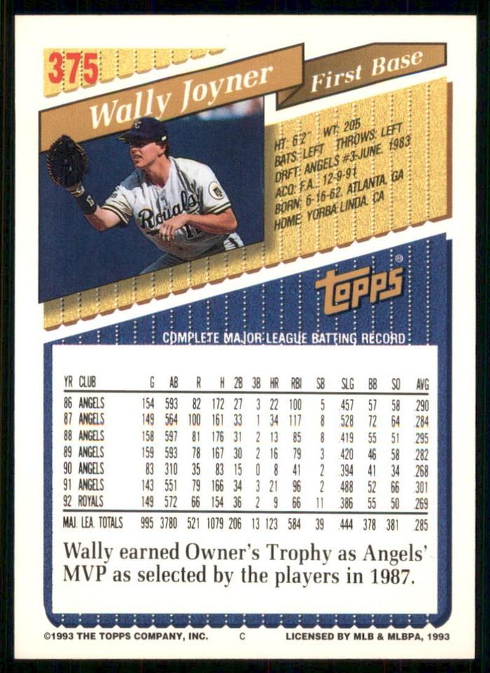 1993 Topps #375 Wally Joyner Gold | eBay