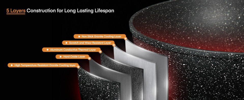 FOHERE Pots and Pans Set , 15 PCS, Aluminum Nonstick Induction Cookware ...