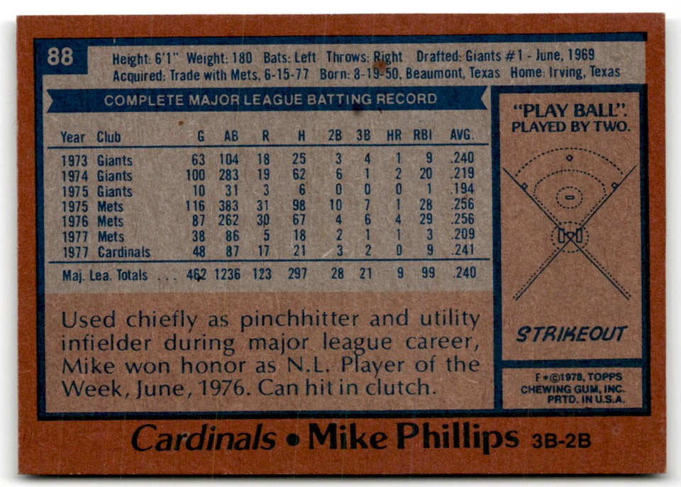 1978 Topps #88 Mike Phillips | eBay