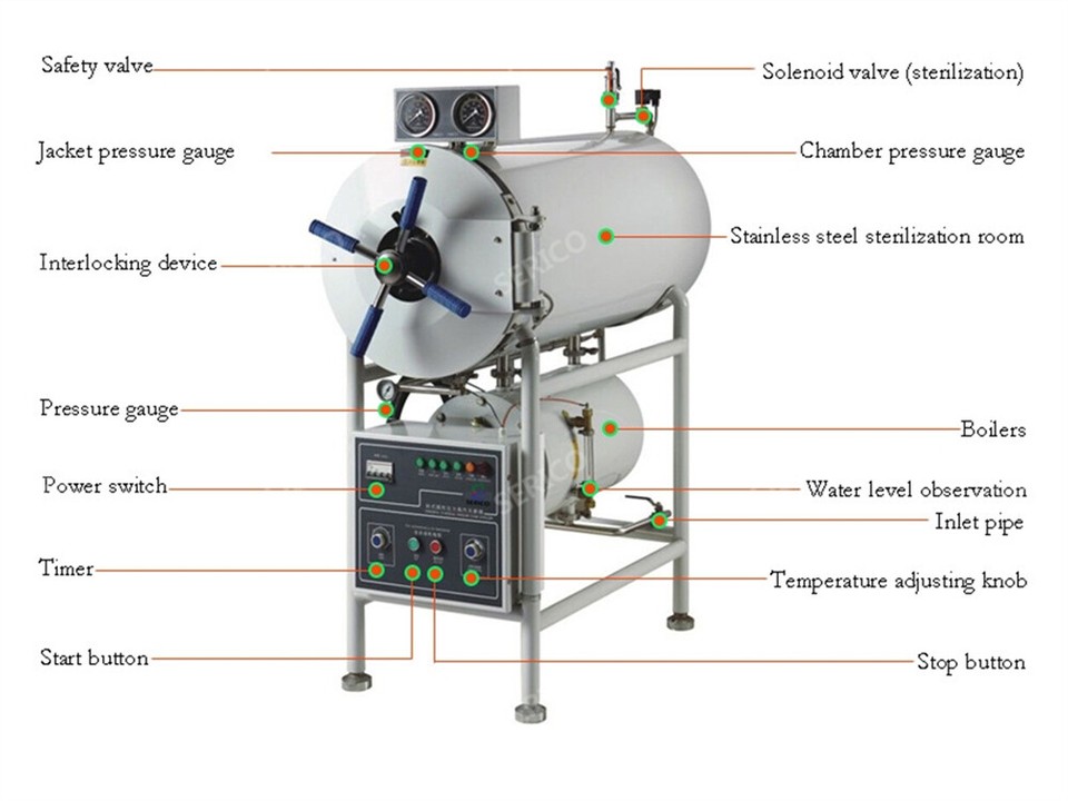 150L~500L Horizontal Steam Sterilizers Horizontal Cylindrical Pressure ...
