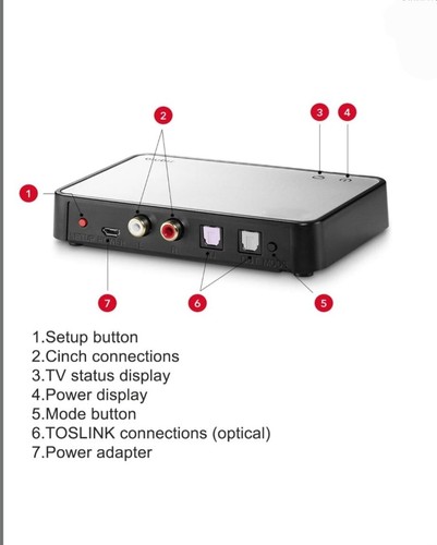 SIGNIA STREAMLINE TV TV03 For Signia/ Siemens Hearing Aids Bluetooth ...