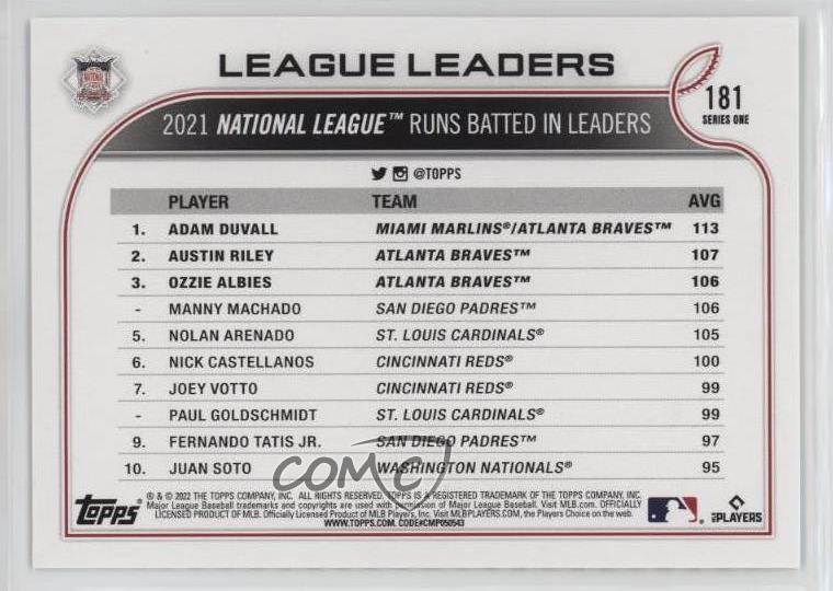 2022 Series 1 League Leaders Wal-Mart Gold Star Adam Duvall Austin ...