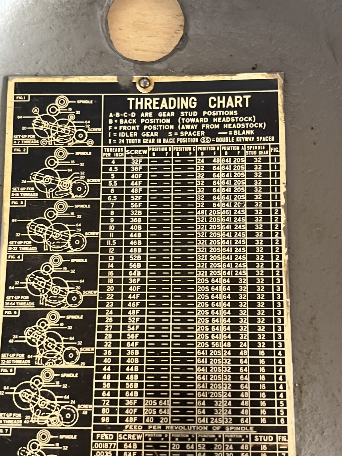 Heavy Cast Iron Gear Guard & Threading. Chart Vintage 10" Atlas Metal ...