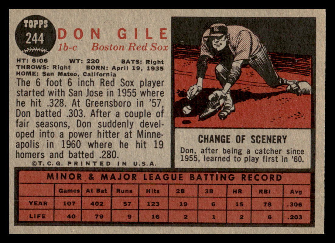 1962 Topps Don Gile #244 Boston Red Sox Baseball Card | eBay