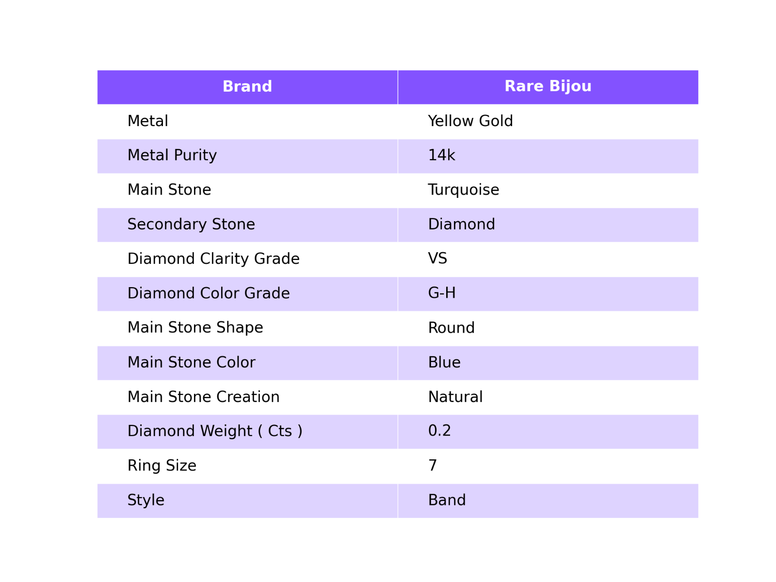 Trio Tapper Baguette Natural Diamond & Turquoise Crown Band Ring 14k ...