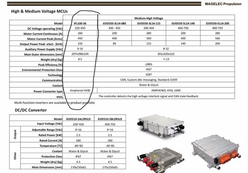 2 Magelec Propulsion M24P4-D-19 Axial Flux Motors/Gearbox Omni 2 1Fl100-36 inv. | Drivetrain Motor