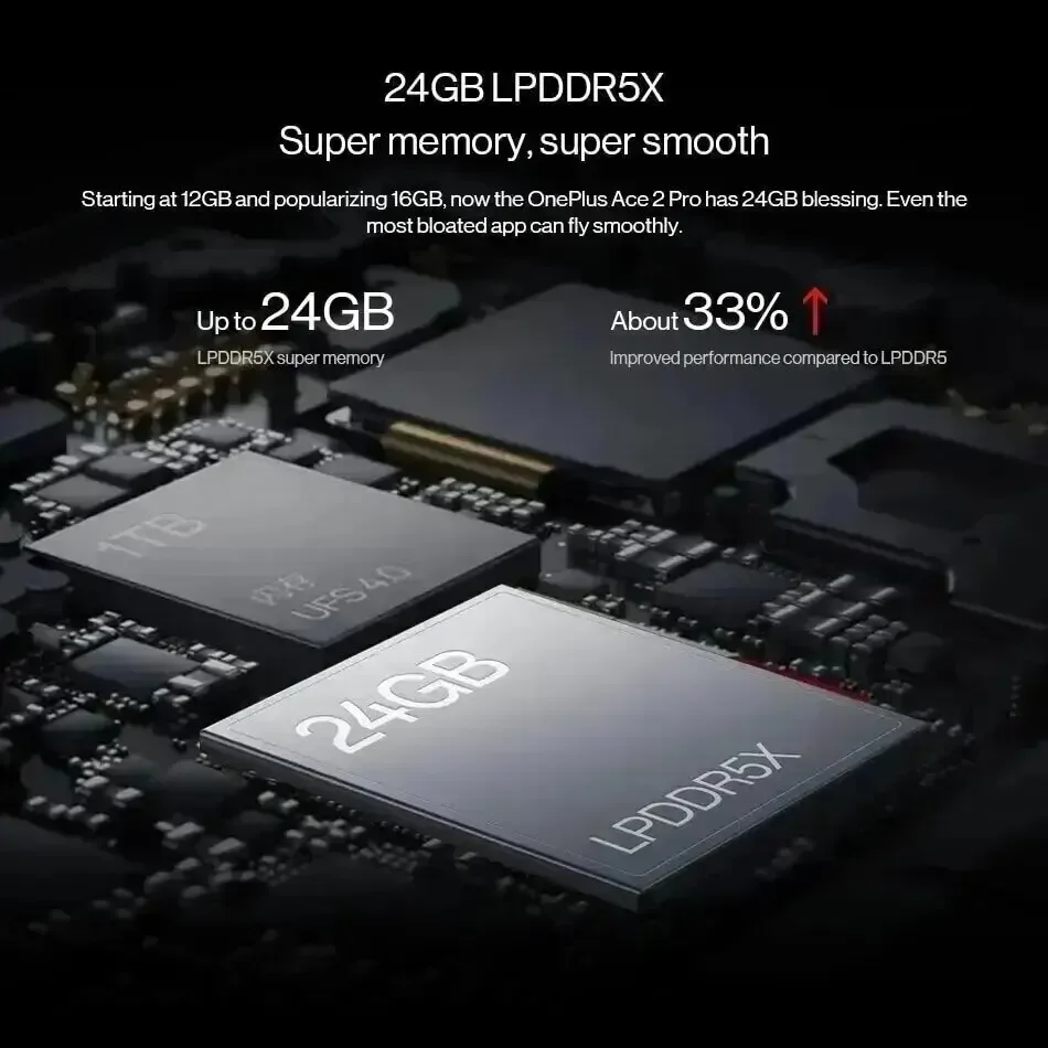 One plus Ace2 Pro 5G Unlock 512GB 6.74in Snapdragon 8 Gen 2 50MP Camera ...