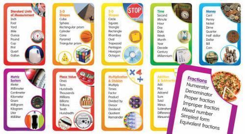 Bulletin Boards Ser.: Math Word Banks Mini Bulletin Board Set by Inc ...