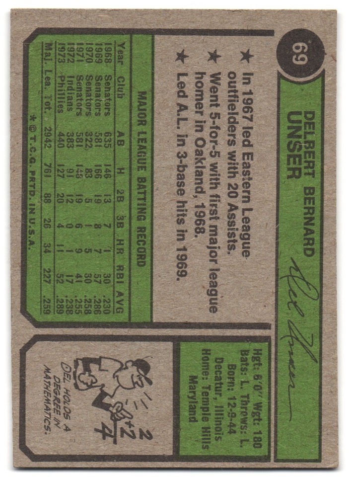 Del Unser 1974 Topps #69 Philadelphia Phillies Light Autograph Card | eBay