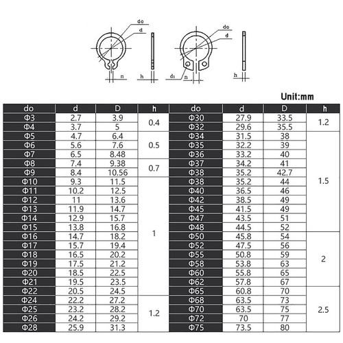 Außen Seegering DIN 471 Sprengringe Sicherungsring 65Mn Stahl 5mm bis ...