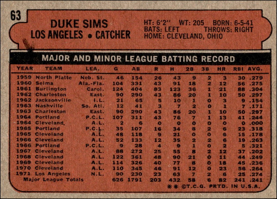 1972 Topps #63 Duke Sims | eBay