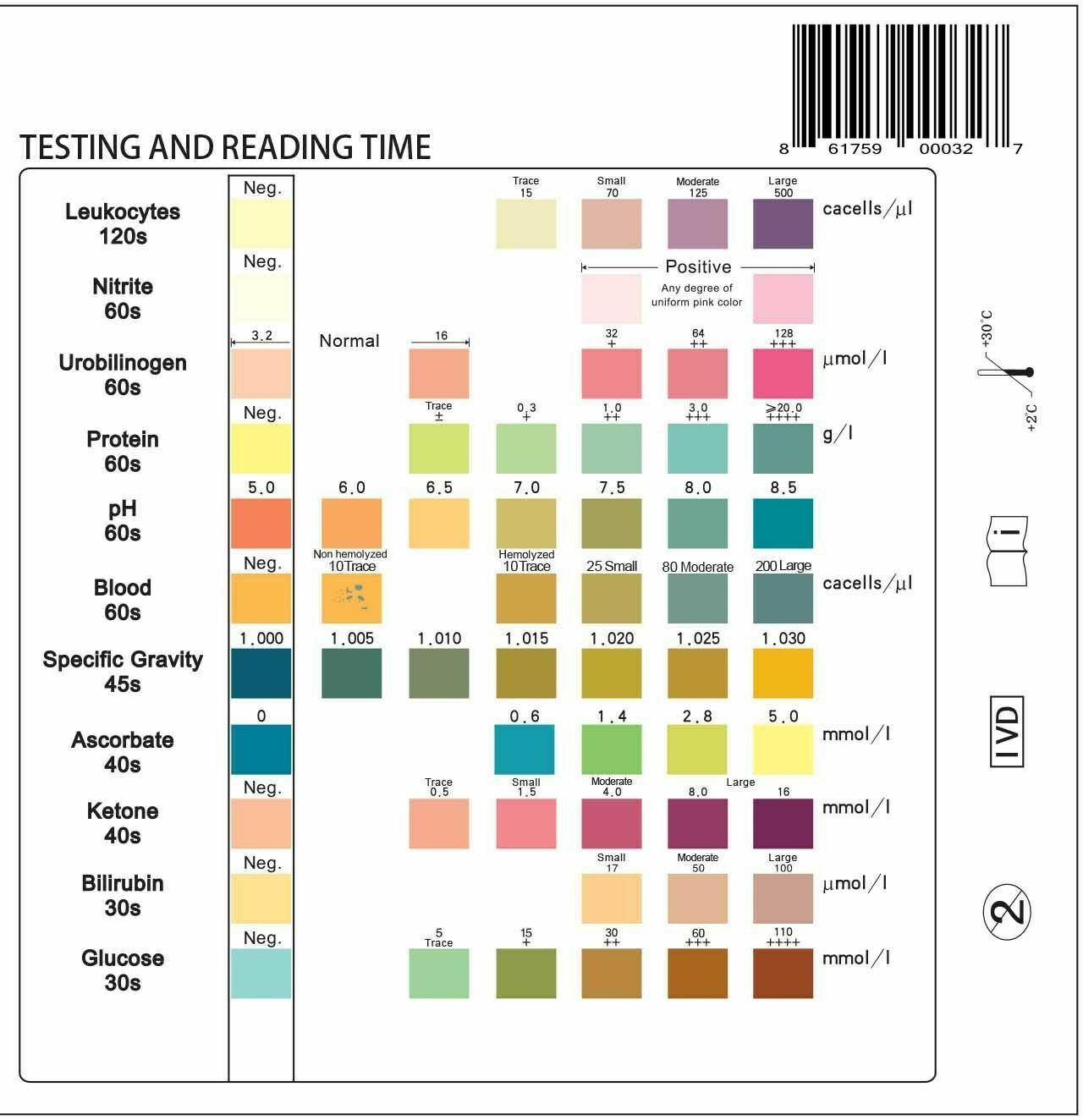 Urine Test Strips for Urinalysis 11 Parameters. 150 Cnt Urinalysis Test ...