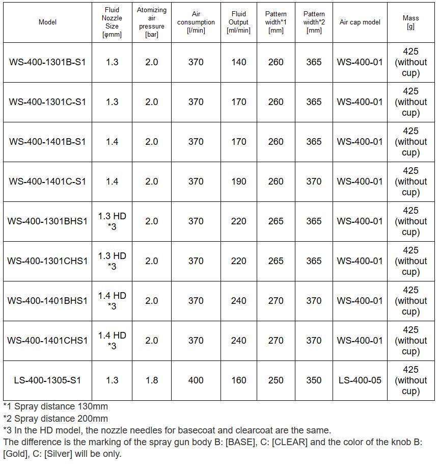 ANEST IWATA WS-400-1301CHS1 Supernova HD 1.3mm with cup WS400 clear ...