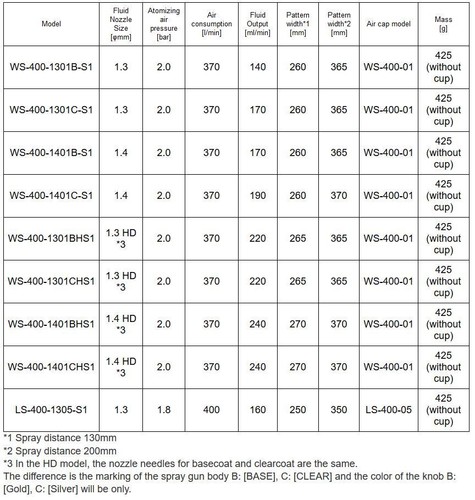 ANEST IWATA WS-400-1301CHS1 Supernova HD 1.3mm with cup WS400 clear ...