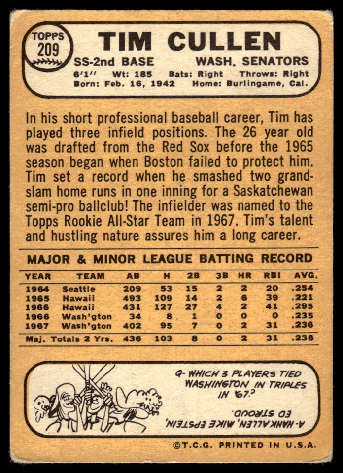 1968 Topps Tim Cullen Washington Senators #209 | eBay