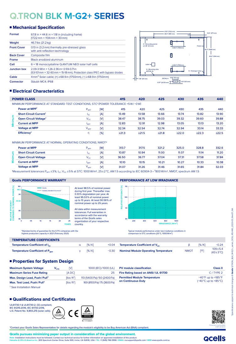 (Sealed Pallet of 36) QCELLS 435 W Solar Panels Q.TRON BLK M-G2+ 435 ...