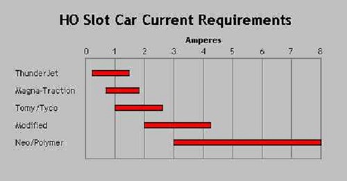 9 inch AFX SLOT CAR TRACK POWER TAP or Your Track Type | eBay