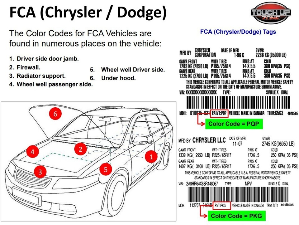 Dodge Blackberry Pearl Color Code PBV - Aerosol Paint and Clear | eBay
