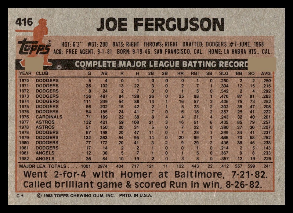 1983 Topps #416 Joe Ferguson California Angels Baseball VG/EX | eBay