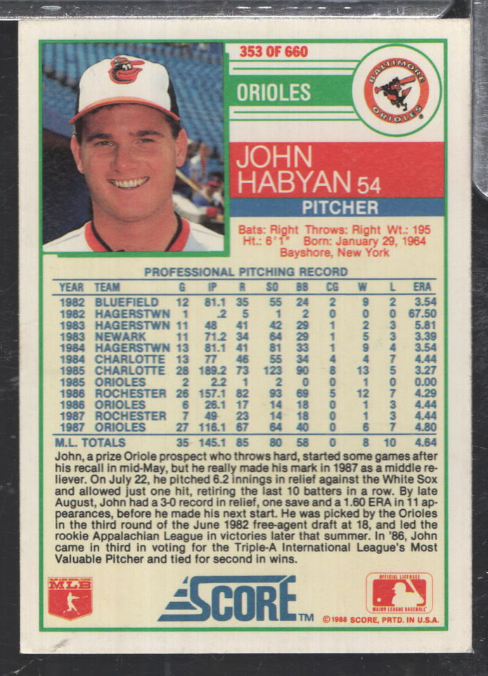 John Habyan Orioles Autographed 1988 Score #353 w/COA 010424NPCD195 | eBay