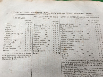 OFFICERS MEN PAY SCALES CAVALRY BRITISH ARMY 1799 fascinating ABSTRACT ...