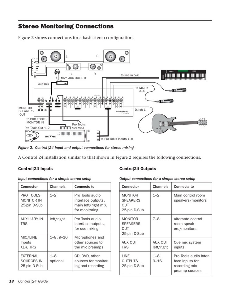 Digidesign Focusrite Control 24 | eBay