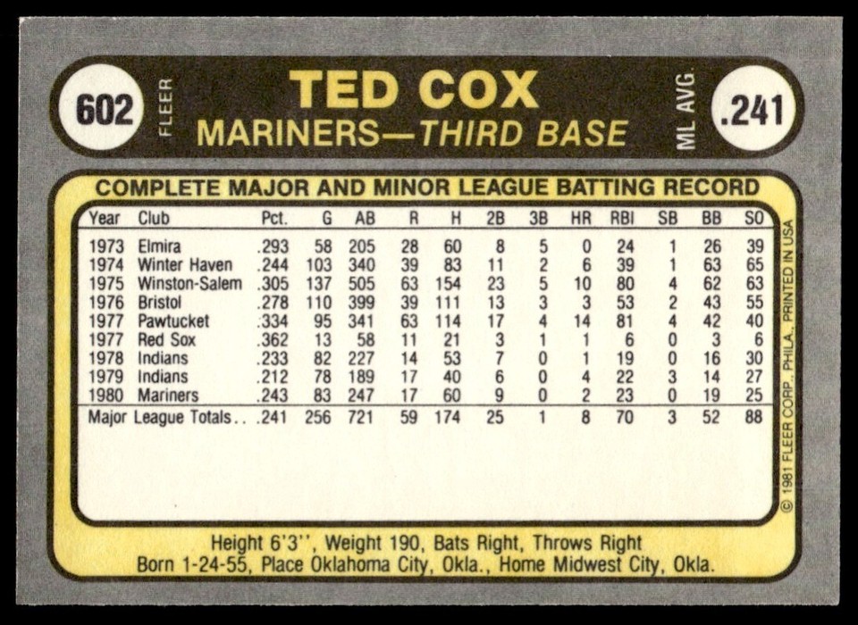 1981 Fleer Ted Cox Seattle Mariners #602 | eBay