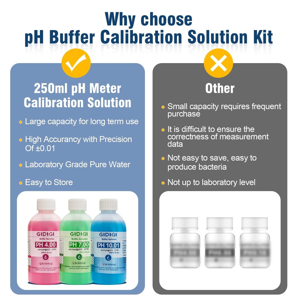 pH Meter Calibration Buffer Solution Kit, Includes pH 4.00, 7.00 and pH ...