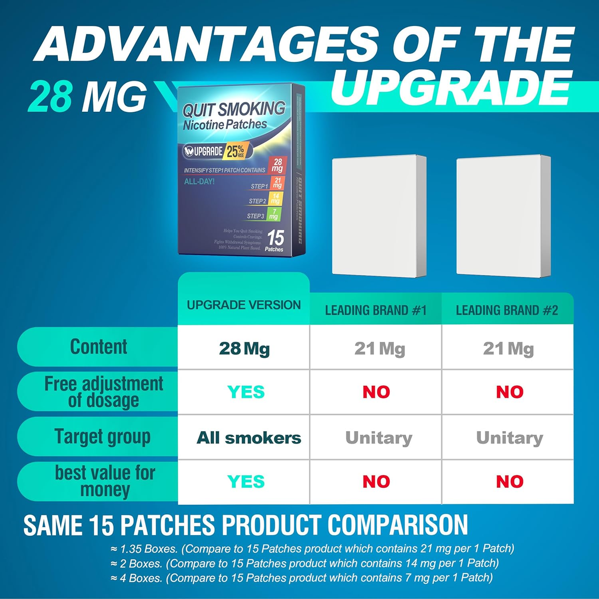 Nicotine Patch Dosing Nicorette 2 Mg Coated Nicotine Gum To Help Quit