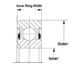 203JD Special 2 Double Lip Shroud Seals 21/32 Inner Diameter Bearings ...