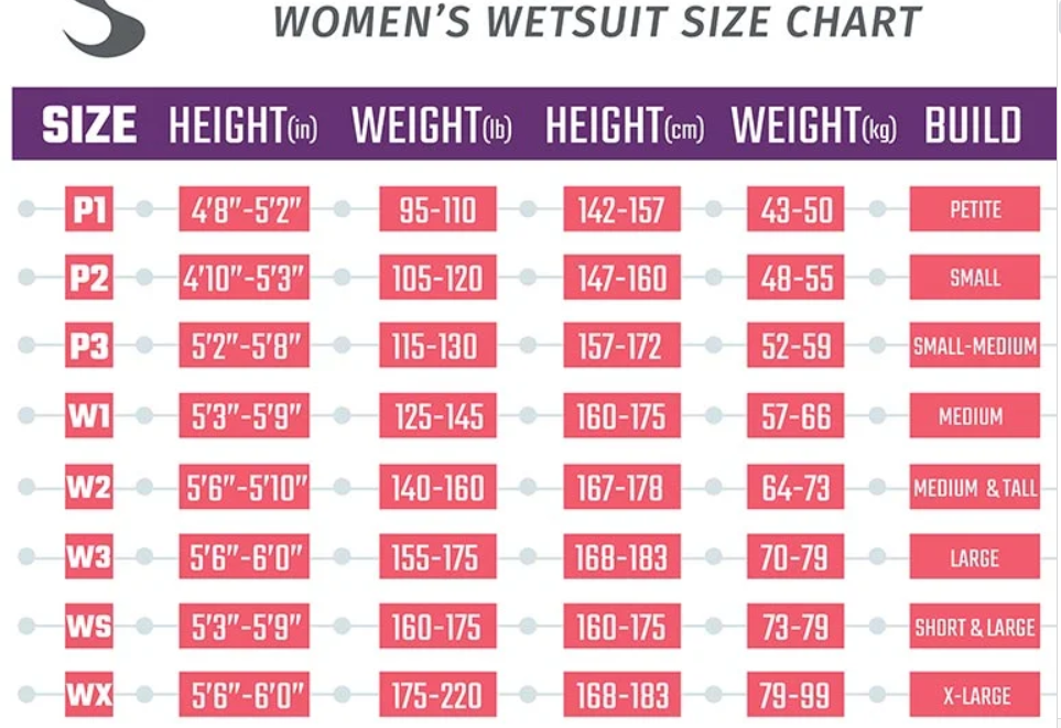 NEW Synergy Women's Volution Fullsleeve Triathlon Wetsuit | eBay