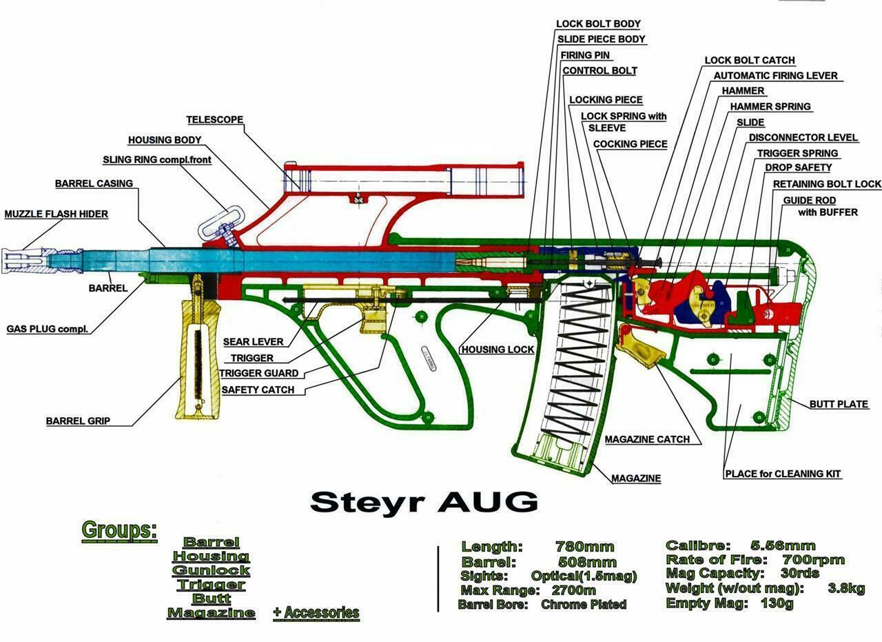 STEYR AUG DIAGRAM GLOSSY POSTER PICTURE schematic cool gun rifle weapon ...