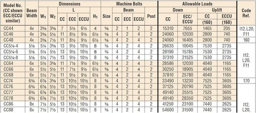 2 Pack Simpson Strong Tie CC68 6X Beam 8X Post Column Cap | eBay