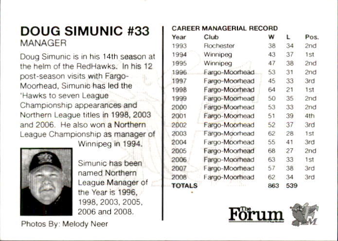 2009 Fargo-Moorhead RedHawks Team Issue #21 Doug Simunic Manager ...