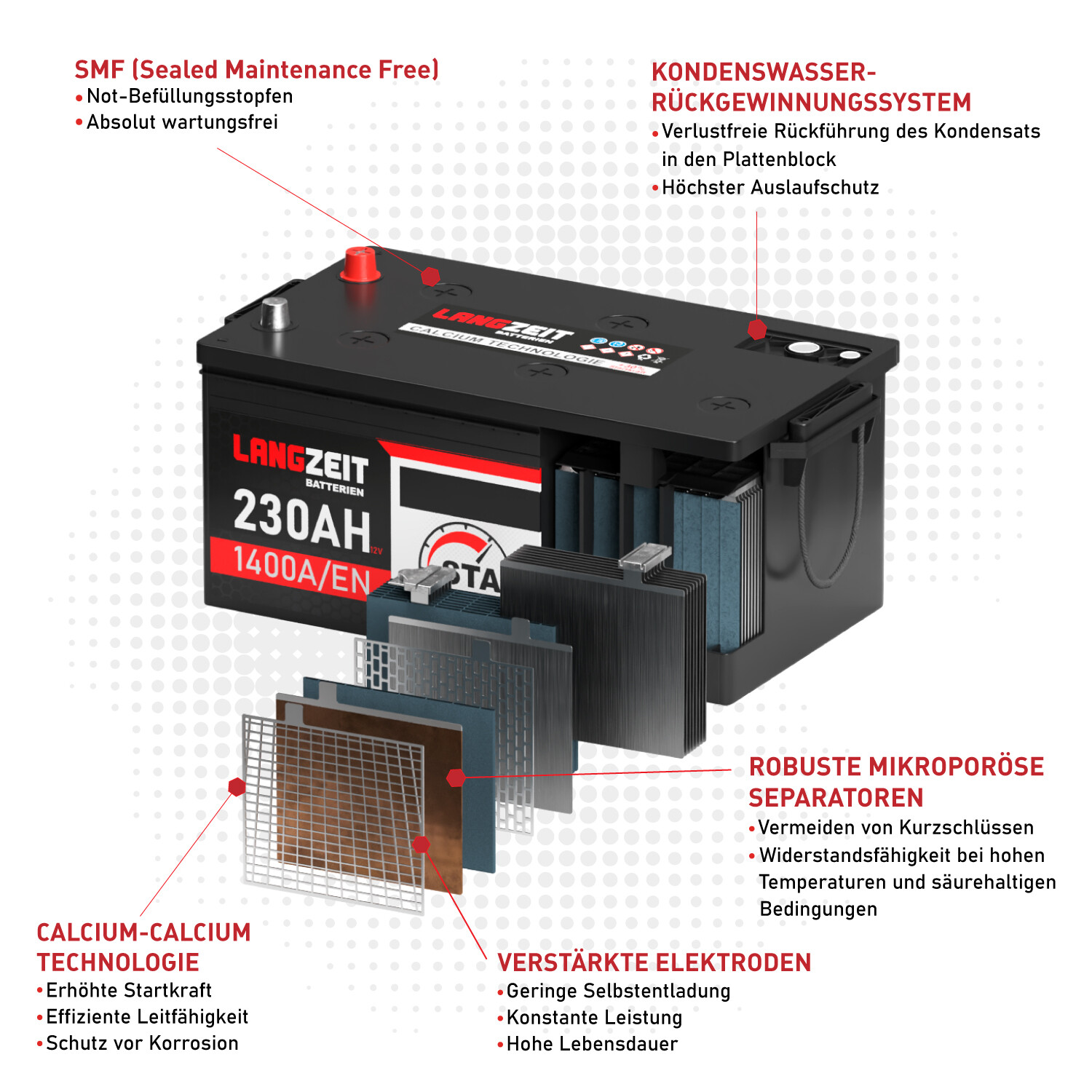 LKW Batterie 140AH 12V Starterbatterie statt 125AH 120AH 135AH ...