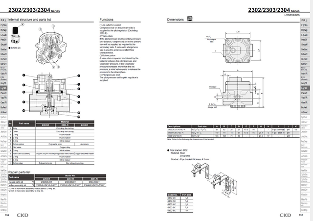 CKD 2304-16C-W-R Dial Air Regulator for sale online | eBay