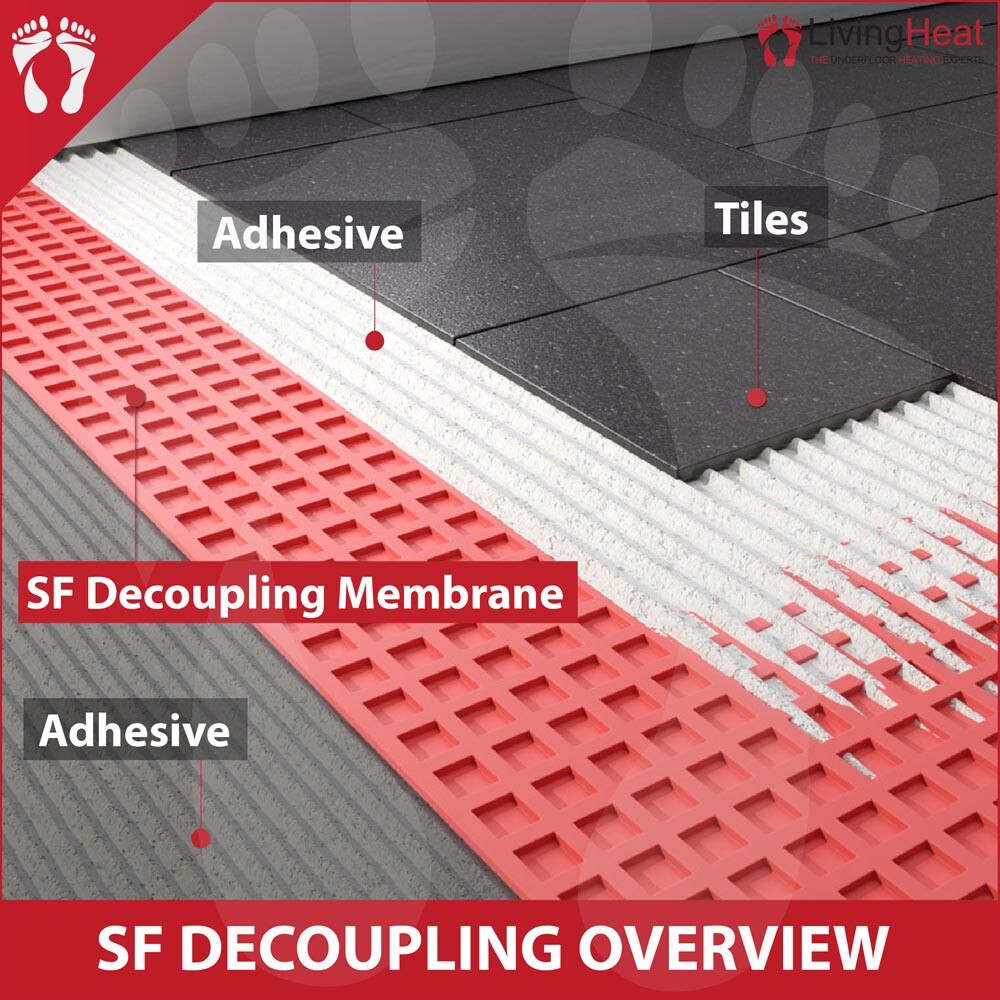 Decoupling Membrane Mat Anti Crack To Renovate New & Old Floor - Under ...
