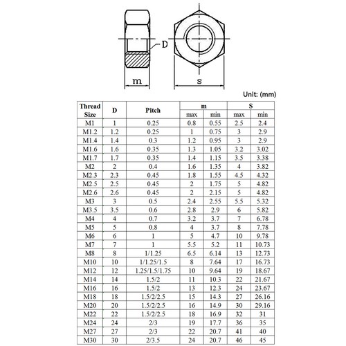 Left Hand Stainless Steel / Zinc Plated Hex Full Nuts Reverse Thread M4 ...